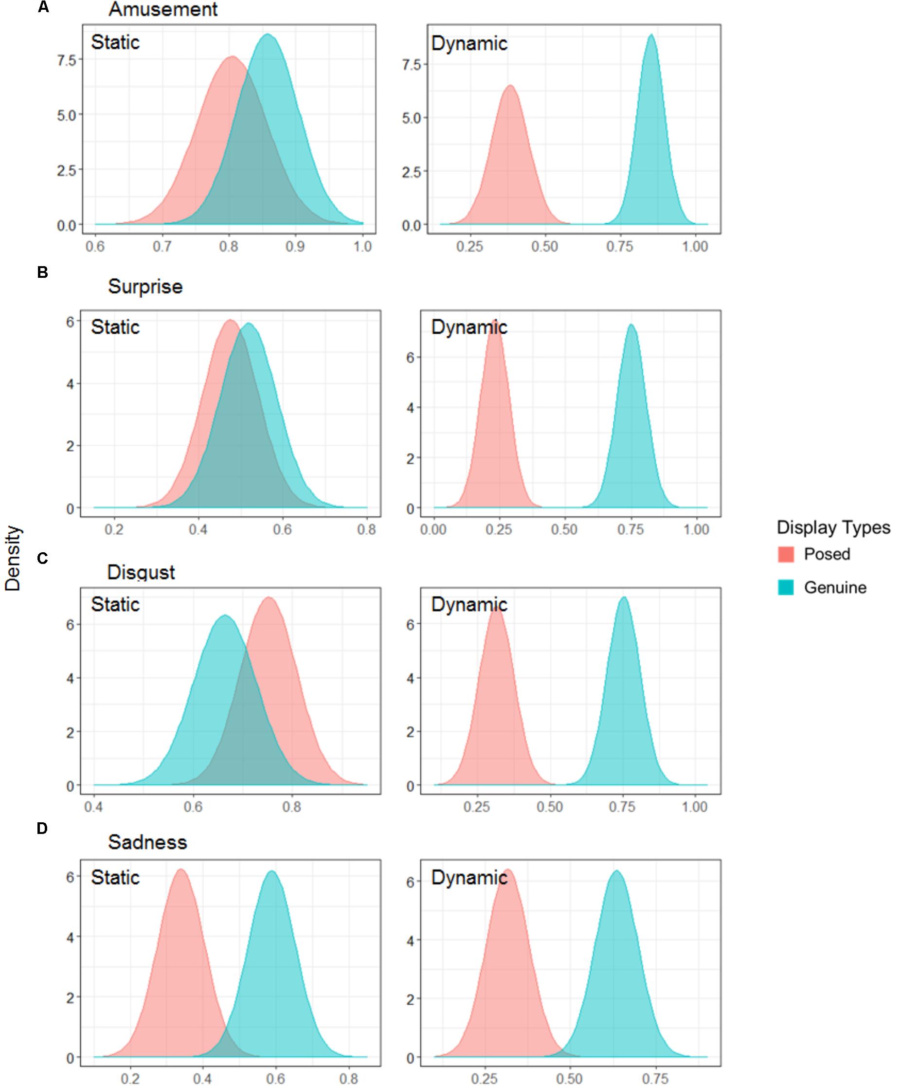 Dynamic displays enhance the ability to discriminate genuine and posed ...